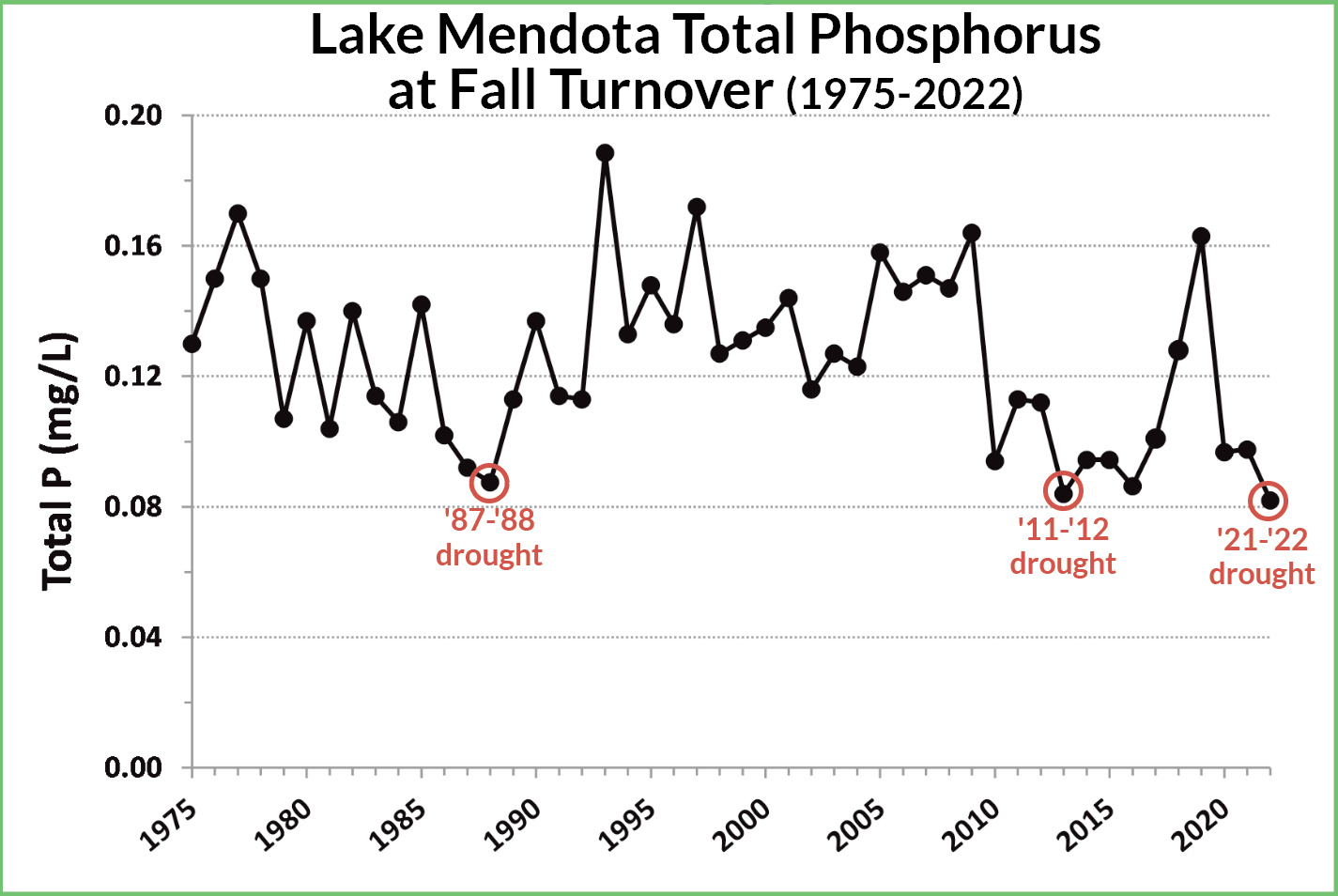 State of the Lakes Report - Clean Lakes Alliance